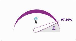 Lyfo - Always Connected - Worlds First Mobile Redundancy - Lyfo