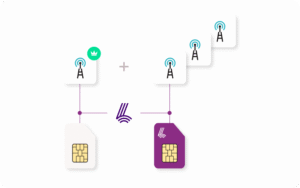 Lyfo - Always Connected - Worlds First Mobile Redundancy - Lyfo
