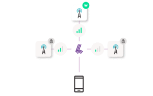 Lyfo - Always Connected - Worlds First Mobile Redundancy - Lyfo